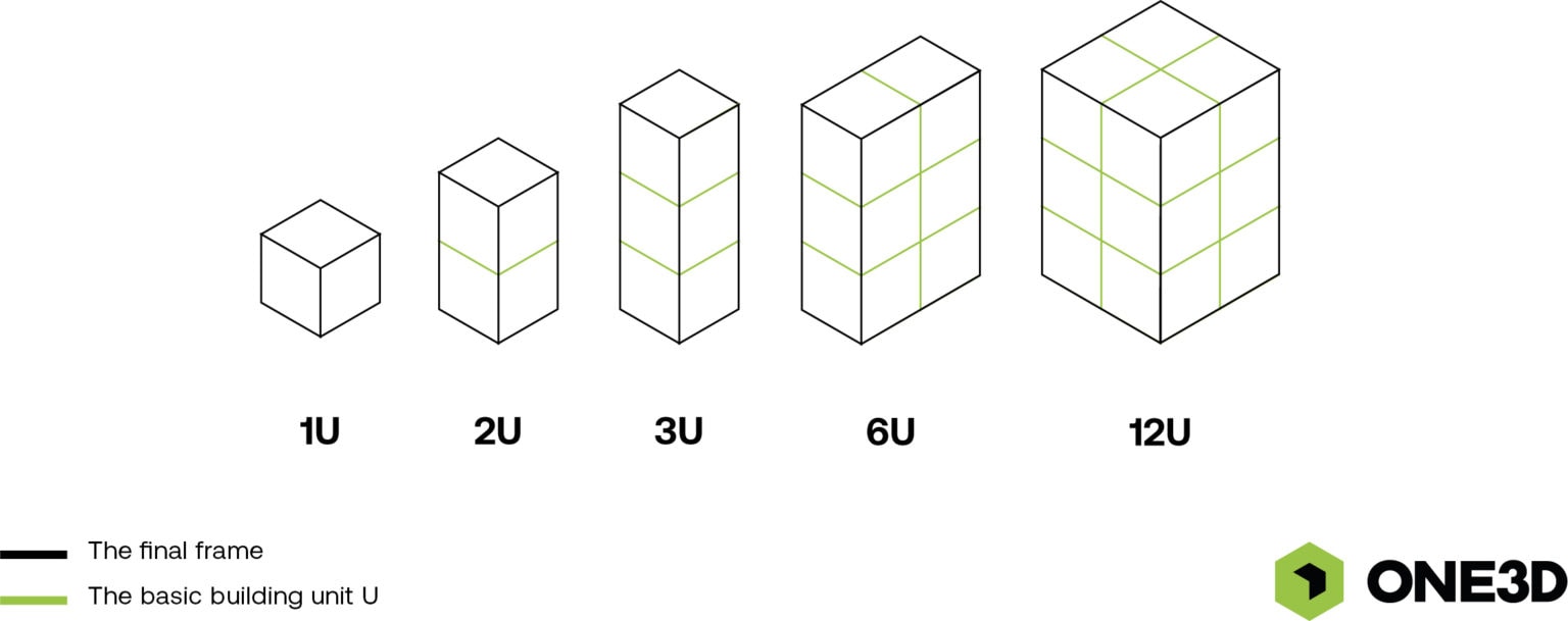 CubeSats: Small satellites with huge possibilities | ONE3D
